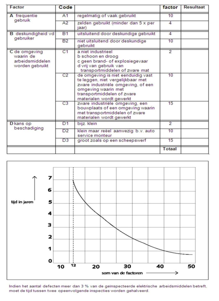 Waarom is een jaarlijkse keuring van ladders en trappen verplicht?