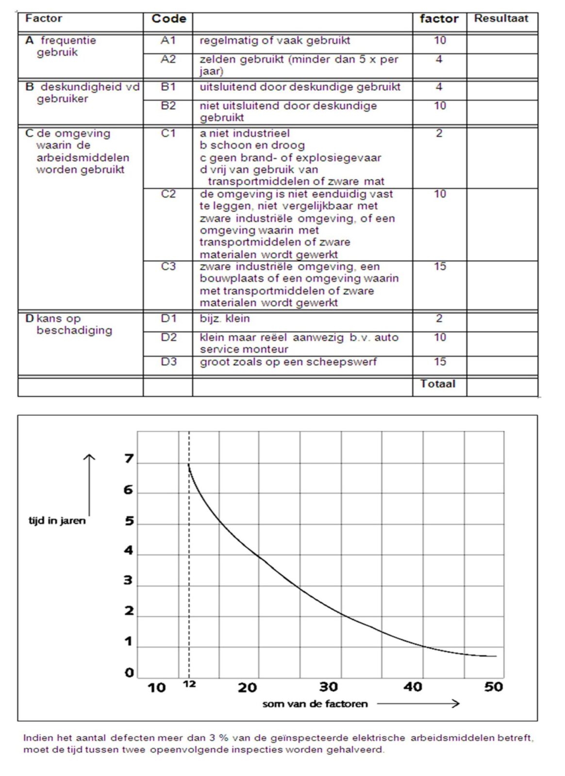 Waarom is een jaarlijkse keuring van ladders en trappen verplicht?